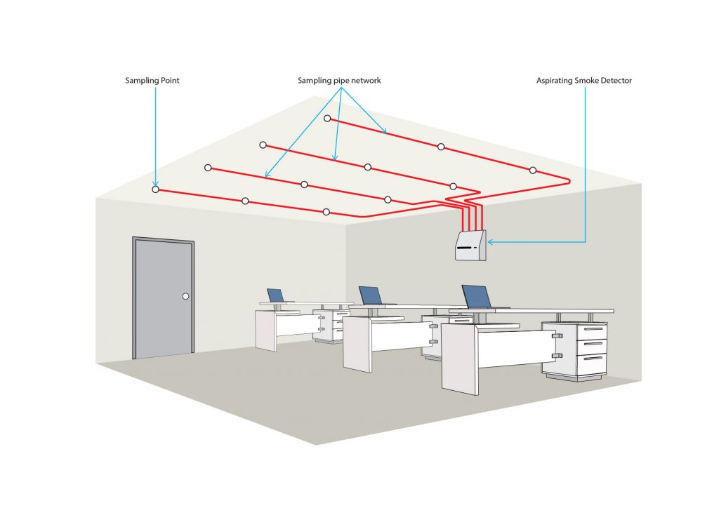 Very Early Smoke Detection Apparatus (VESDA) | Fusion Technology & Services